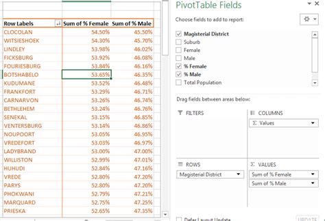 excellent insights pivot tables part 4