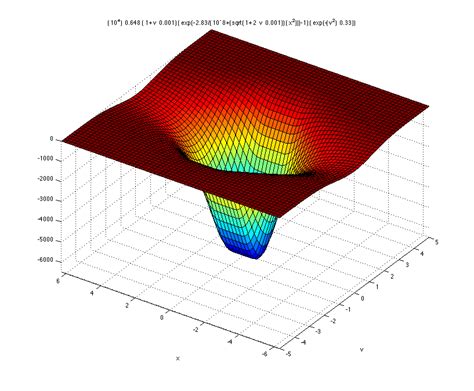 precision matlab double integral with heavily suppressed exponentials
