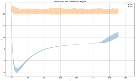 python 3 x plot shaded error bars from pandas agg stack overflow