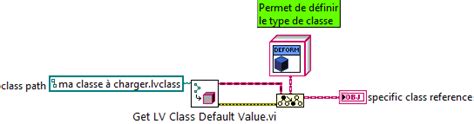 luc desruelle certifié labview architect and teststand développeur