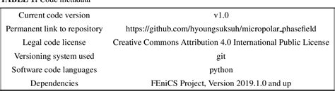 table 1 from an open source fenics implementation of a phase field
