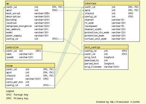 Simple Diagrams Of Mysql Schema Jason Antmans Blog