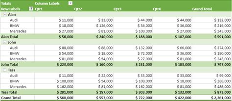 create beautiful reports with custom pivot tables and javascript