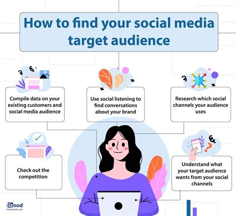 How To Find Your Target Audience On Social Media Spro