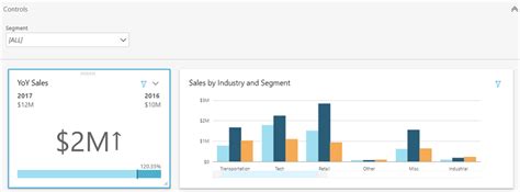 using quicksight parameters and controls to drive interactivity in your
