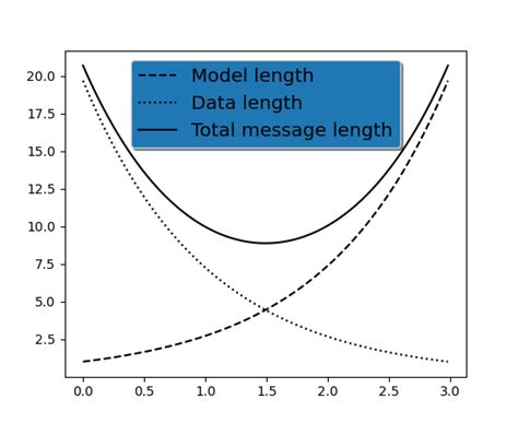 matplotlib pyplot legend — matplotlib 3 8 0 documentation