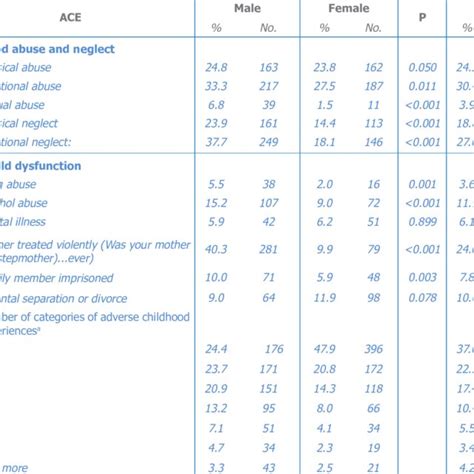 logistic regression analyses predicting cannabis use in