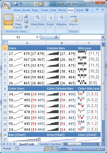 connectcode sparkcode professional create dashboard