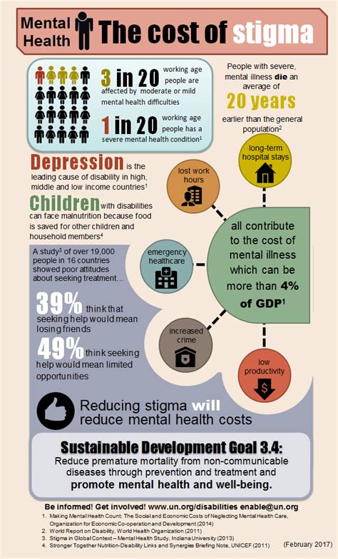 infographics united nations enable