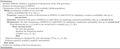 the proposed hybrid genetic algorithm s general procedure download