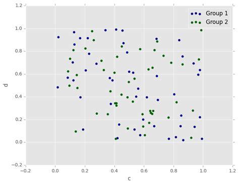 plotting — pandas 0 15 2 documentation