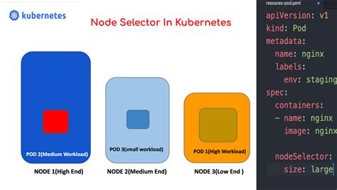 working with node selector and node affinity in kubernetes by