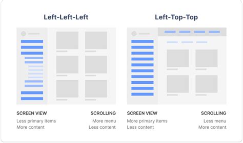 vertical navigation menu everything you should know
