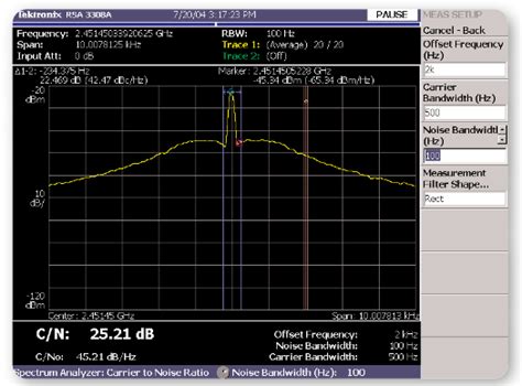 Characterizing Phase Locked Loops Using Tektronix Real Time Spectrum