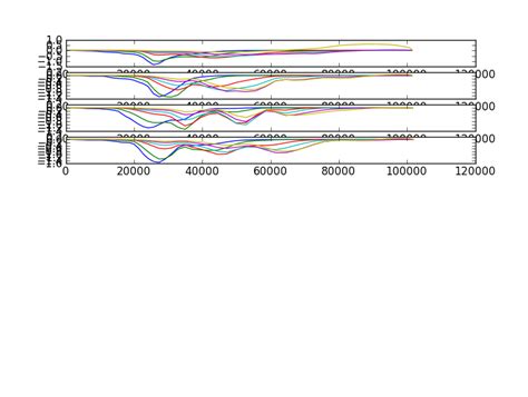 python 2 7 tried to plot 10 subplots but only last 4 are