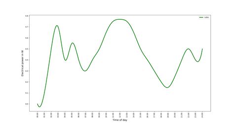 python round lines in matplotlib stack overflow