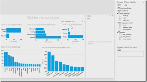 big data and streaminsight techbubbles