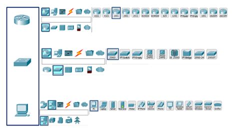 [packet Tracer] Configuring A Dhcpv4 Server And A Relay Agent