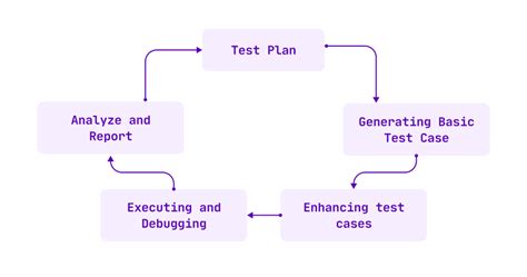 what is rpa