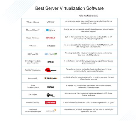 best server virtualization software dnsstuff