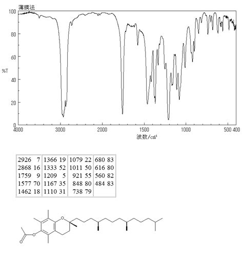 D Alpha Tocopheryl Acetate 58 95 7 Ir Spectrum