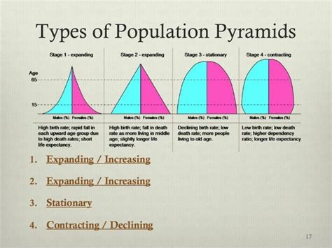Populations Biology 2014