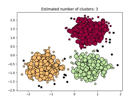 demo of dbscan clustering algorithm — scikit learn 0 20 2