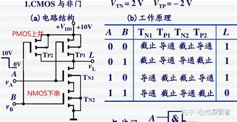 笔试 Mos逻辑门电路，cmos与非门 或非门 反相器，nmos和pmos 知乎