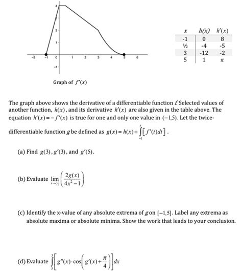 solved h x h x 108 12 4 5 3 12 2 5 1 1 graph of