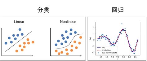 可解释机器学习介绍 Csdn博客