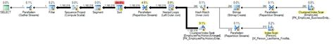sql server ctes window functions and views jonathan kehayias