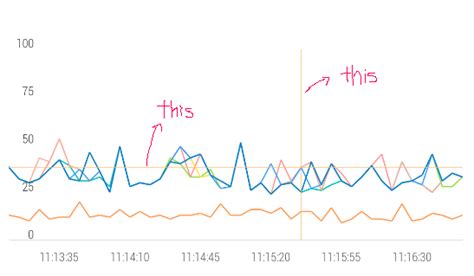 android how to disable highlight line in mpandroidchart stack overflow