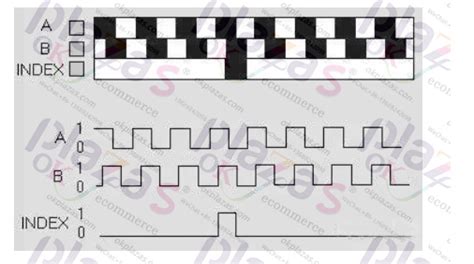 understand the working principle of encoders and incremental encoders