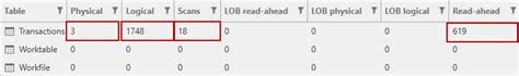 how to analyze query performance characteristics in sql server