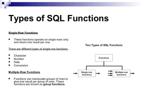 sql select statement and functions
