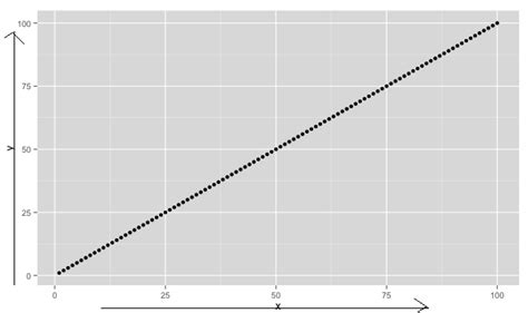 r directional arrows beneath axis stack overflow