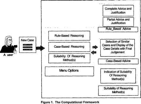 figure 1 from an application of rule based and case based reasoning