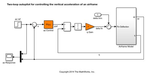 tuning of a two loop autopilot matlab and simulink