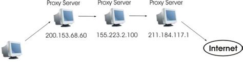 port forwarding with ssh types of port forwarding w7cloud