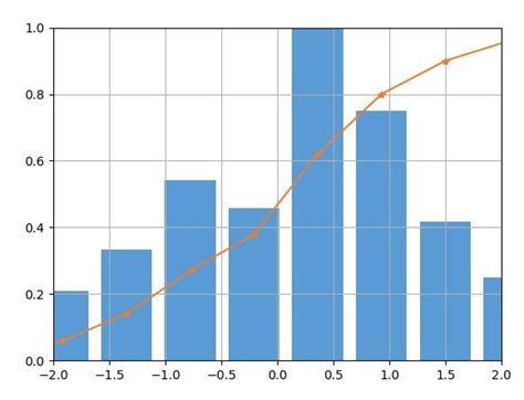 python processing pdf and cdf examples