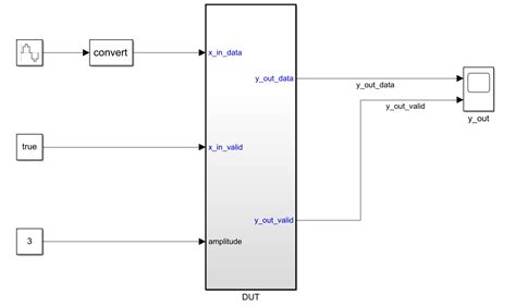 prototype fpga design on hardware with live data by using matlab
