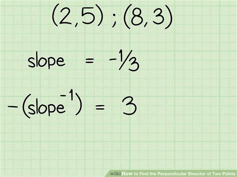 finding the equation of a line given two points python