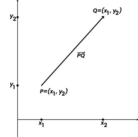 How To Find The Vector Between Two Points