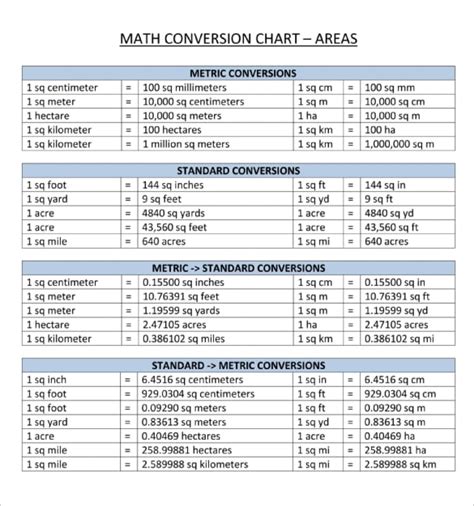 Easy Metric Conversion Chart