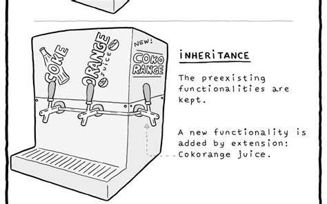 inheritance vs composition [not comic] dzone java