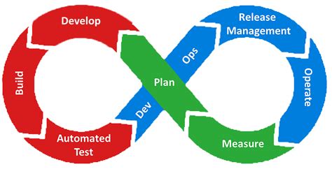deploying “hello world ” devops style