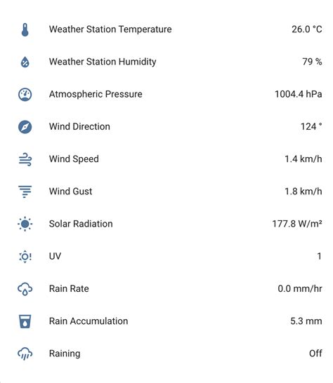 personal weather station data import using node red node