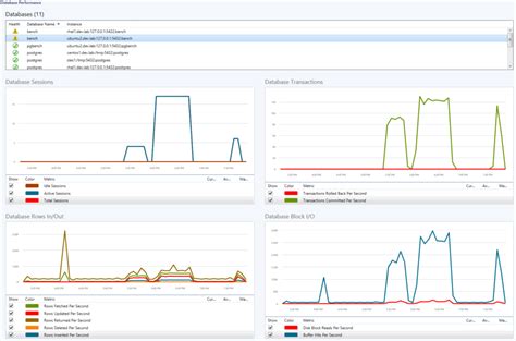 postgresql database performance teqwave