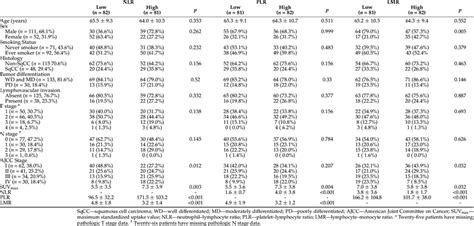 Relationship Between Systemic Inflammatory Markers And Download