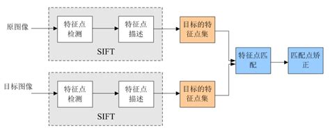 opencv computer vision learning 13 image feature